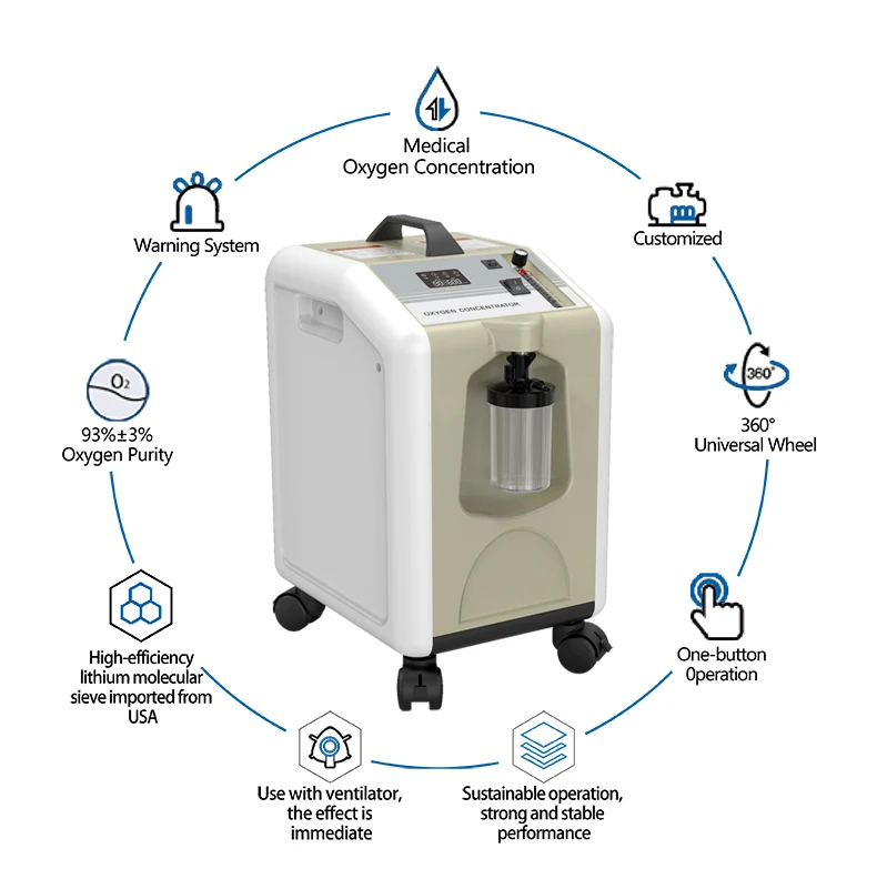 Micitech Medical Home Use 10l Industrial Oxygen Generatoroxygen ...