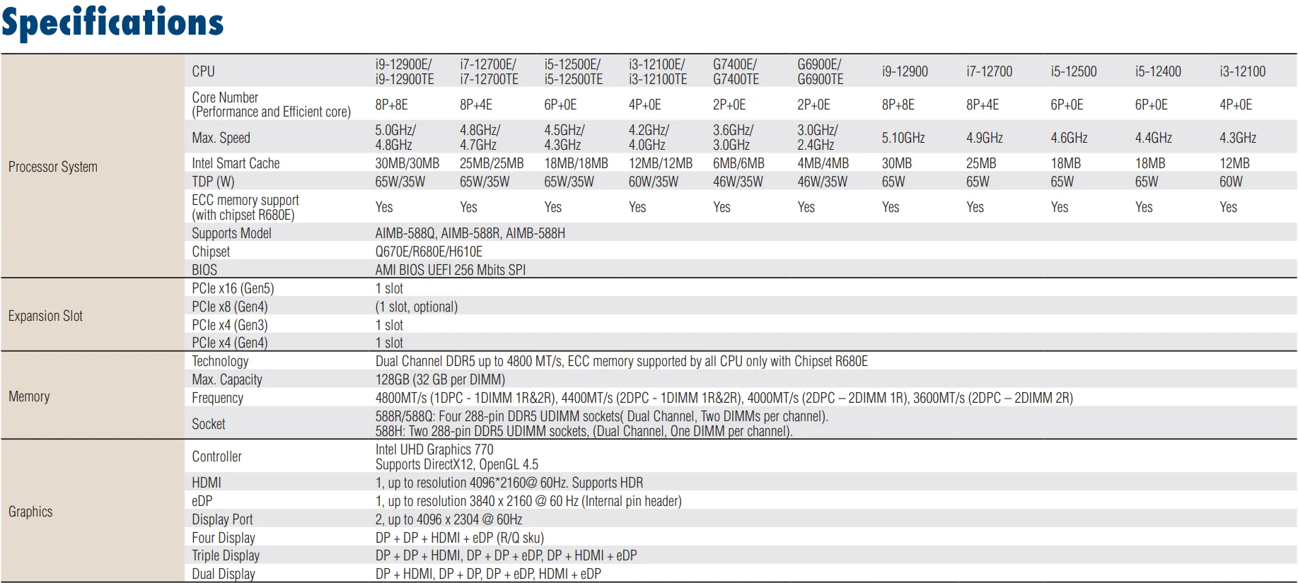Advantech Aimb-588 Mainboard Intel 12th Gen Core Dual Processors I9/i7/i5/i3 Lga1700 Microatx ...