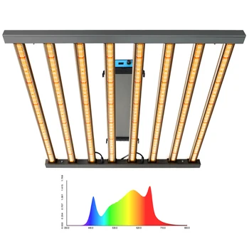 Latest Ufo Hydroponic Full Spectrum 640w 660nm Horticulture Bar ...