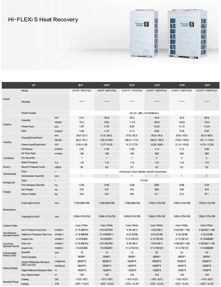 Hisense Vrf Vrv Cassette Ceiling Wall Mounted R410a R32 10Ton 36000Btu ...