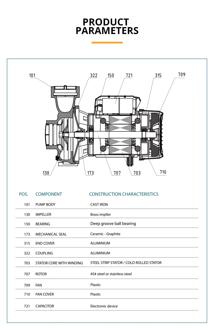 Grandfar Large Flow Rate High Suction Water Pumps 5.5hp 4kw 25m Head ...