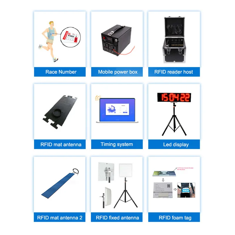 RFID Mat Antenna for Bike Race Timing - UHF RFID Cycling