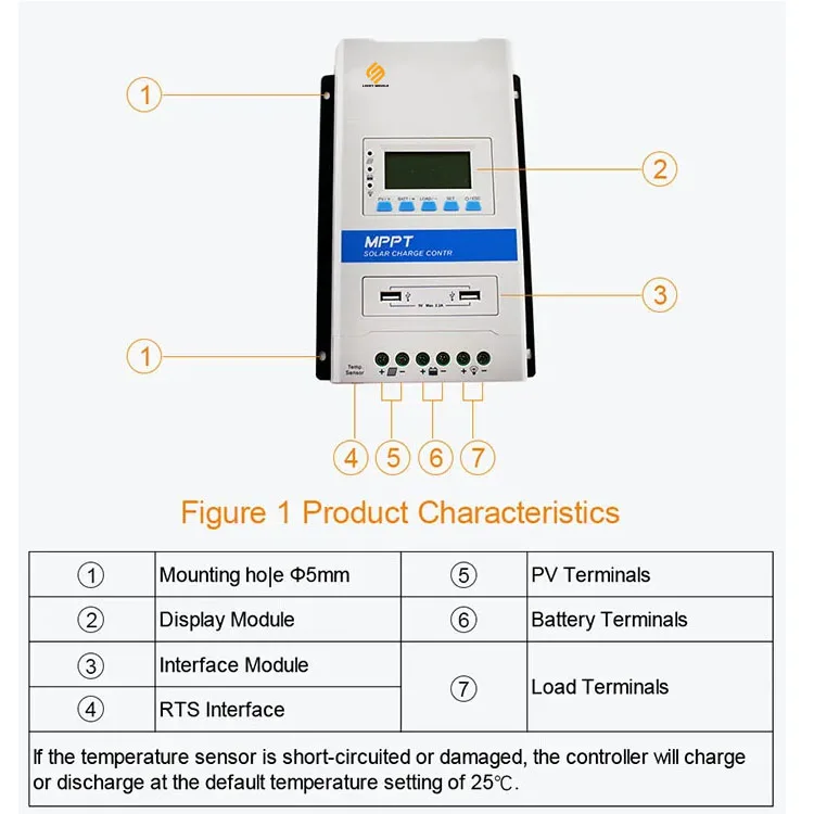 Smart 12v 24v Auto Mppt Solar Regulator Charge Controller 20a For Solar ...