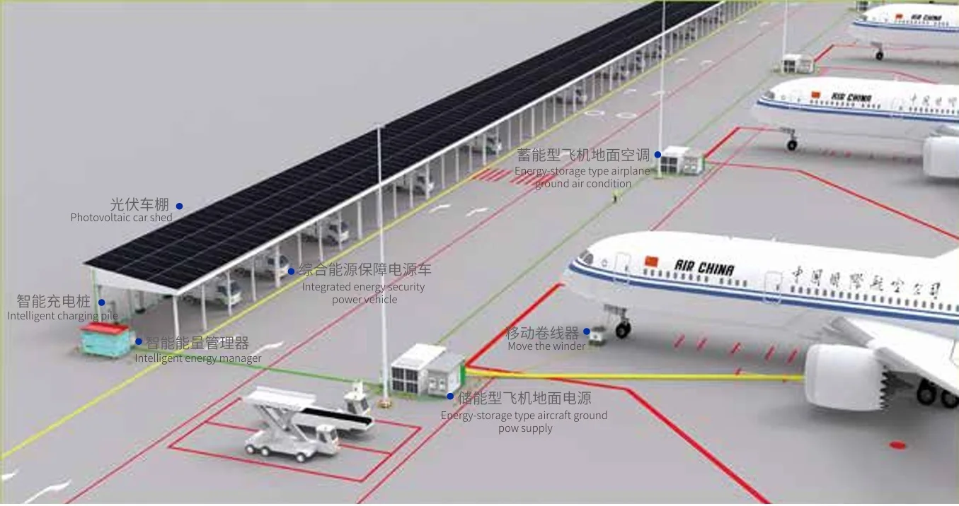 Horizontal Aircraft Ground Power Supply