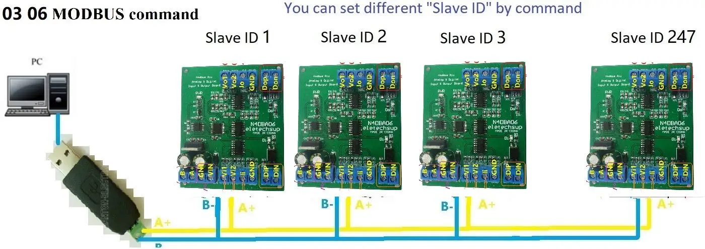 DC 12V 8CH Analog Digital Input Output Devices - 0-5V 0-10V 4-20MA