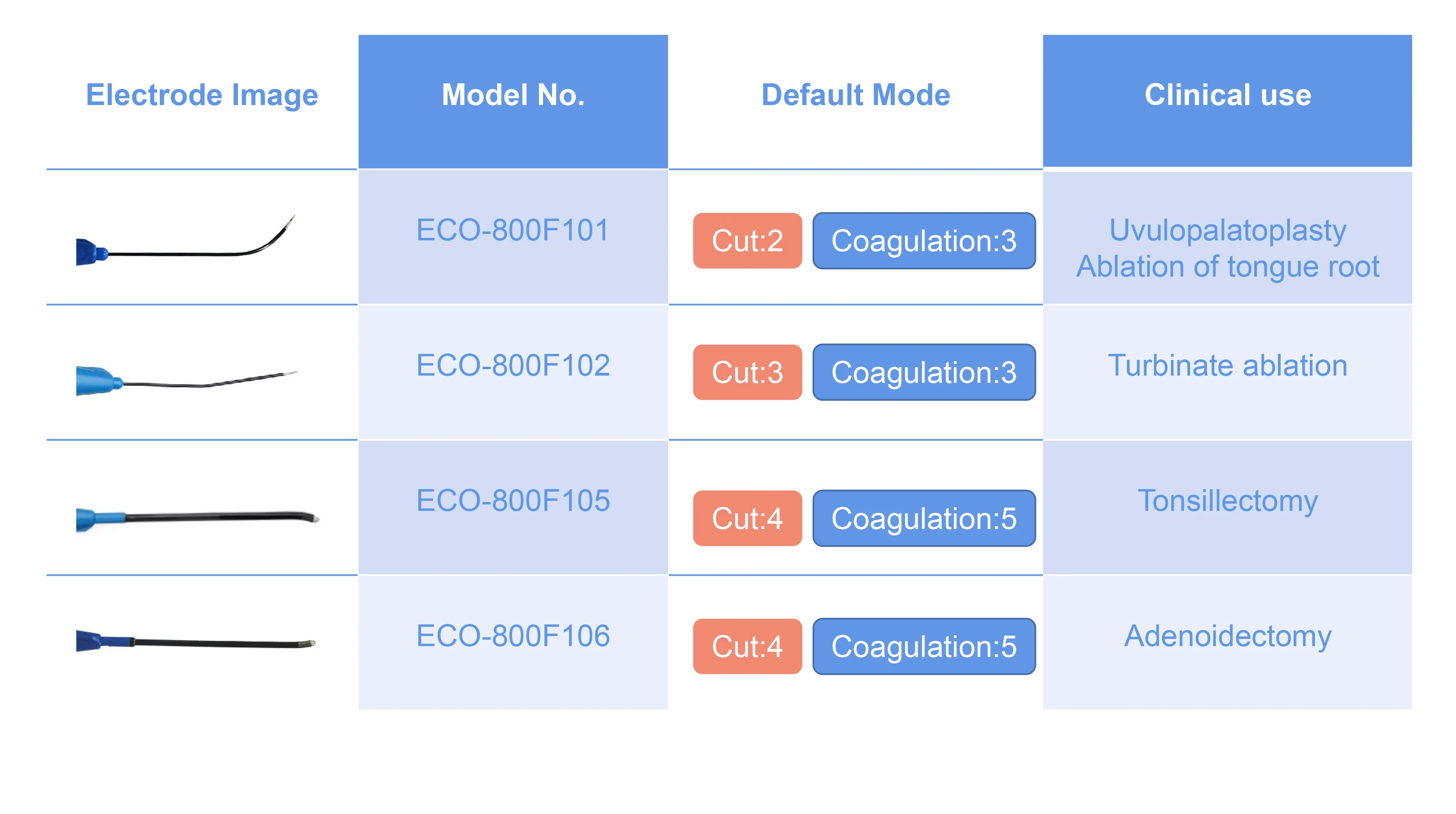 Cold Radiofrequency Plasma Ablation System Ent Plasma Coblator 2 ...