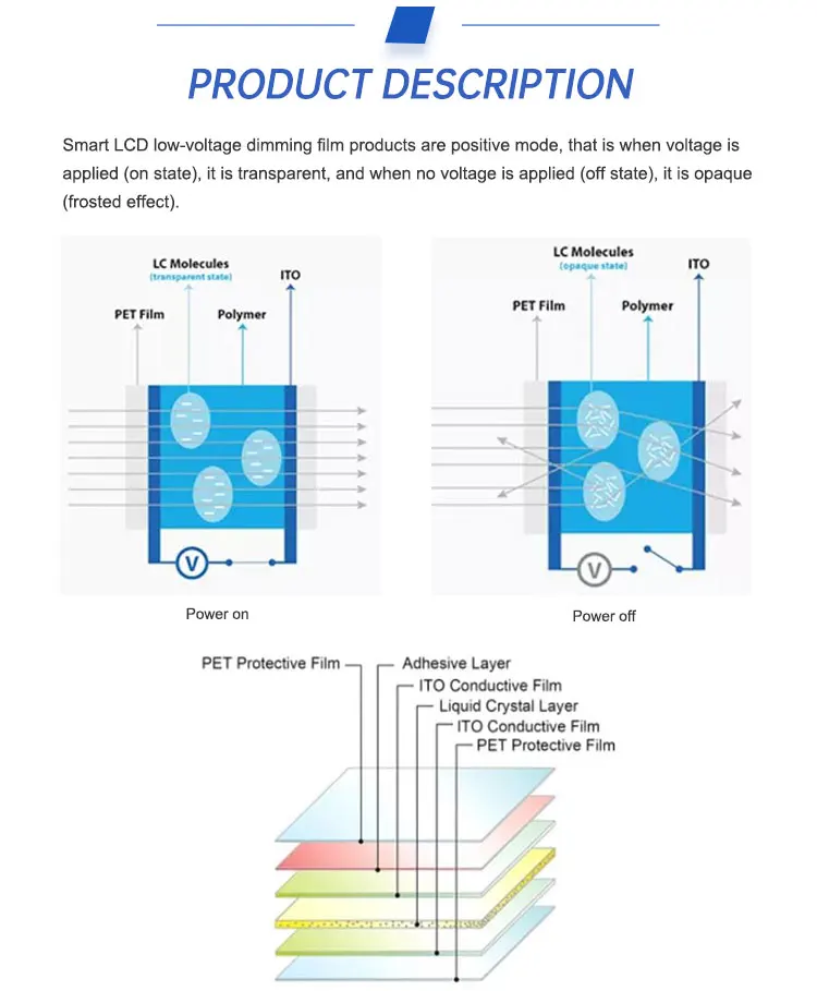 Transformers-powered Remote Control Pdlc Smart Glass Film Custom-sized ...
