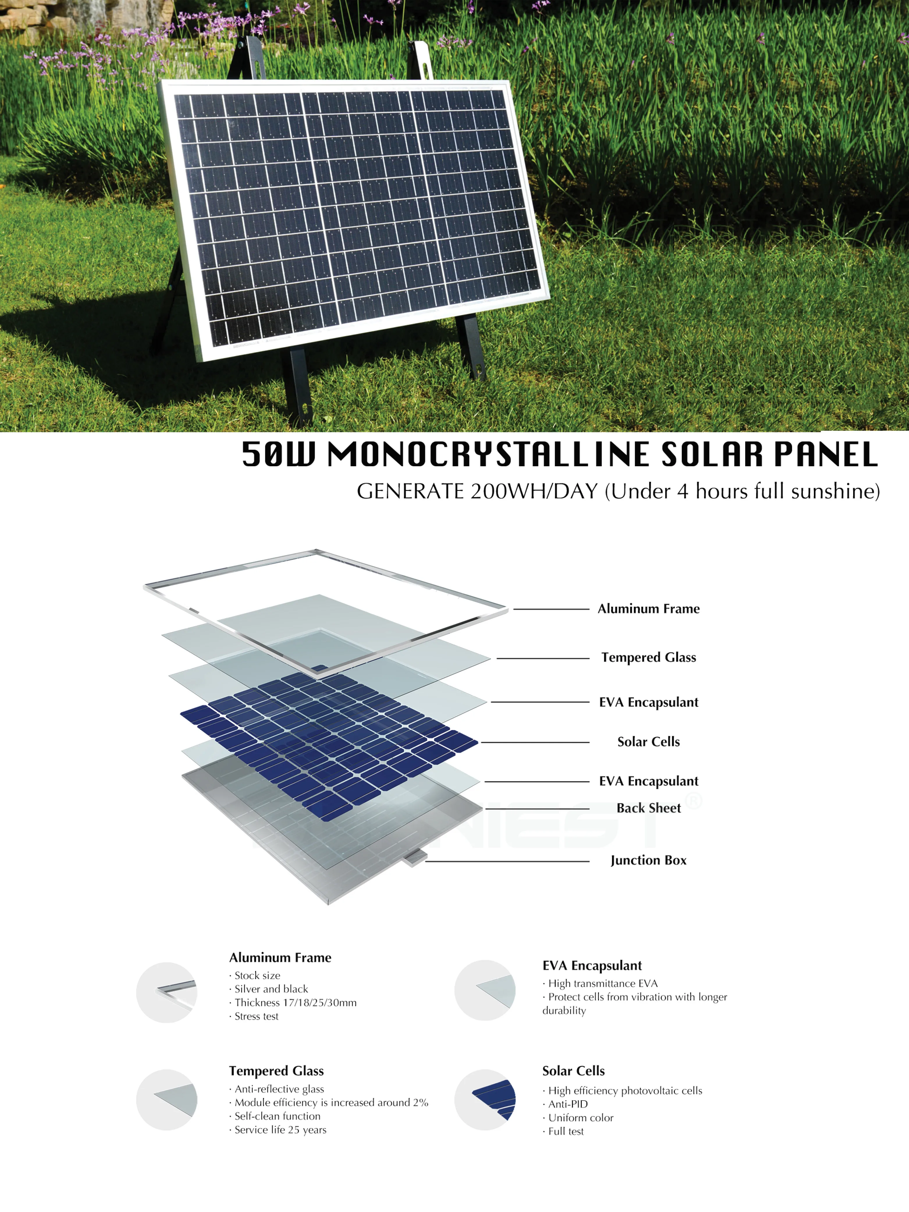 Solar Pv Panel Mini Small 50w 17.5v 2.8kg Transparent Glass China Solar ...