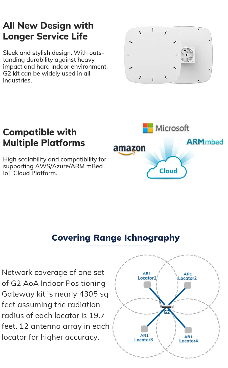 Ble 5.1 Aoa E5 Beacon Rtls G2 Gateway Kit High Precision For Real-time Indoor Location System ...