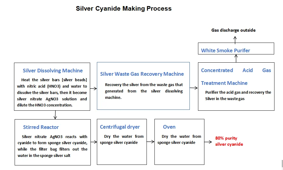 Silver Potassium Cyanide Machine for Gold Jewelry Electroforming