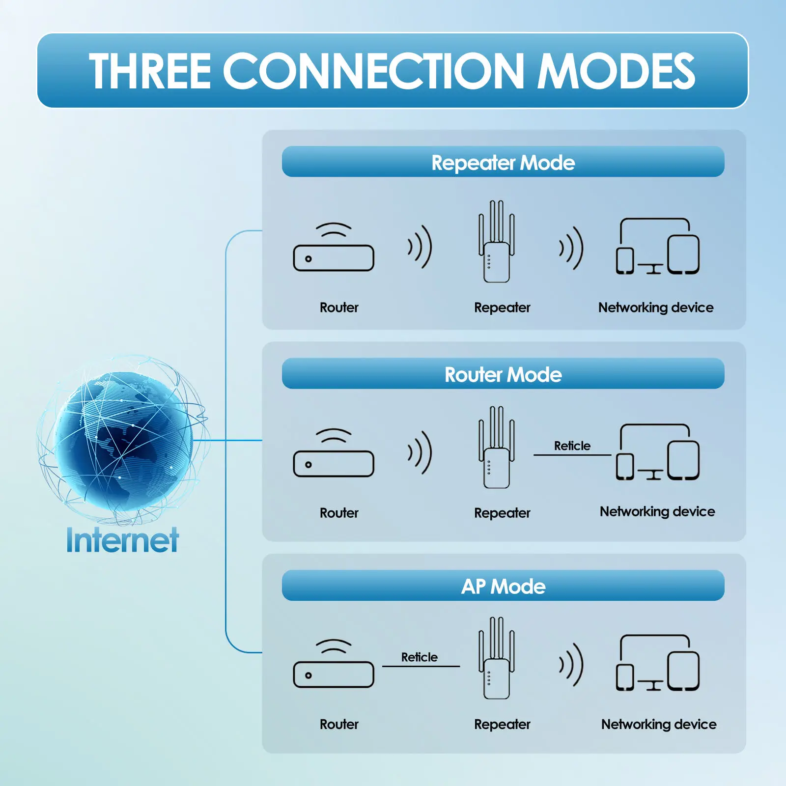 Wps Easy Setup Wifi Range Extender 1200mbps Dual Band Wifi Repeater 2.4 ...