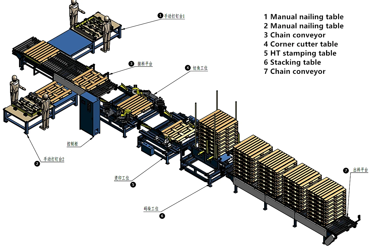 HICAS SF9031 Wood Pallet Making Machine in India - Manual Production Line