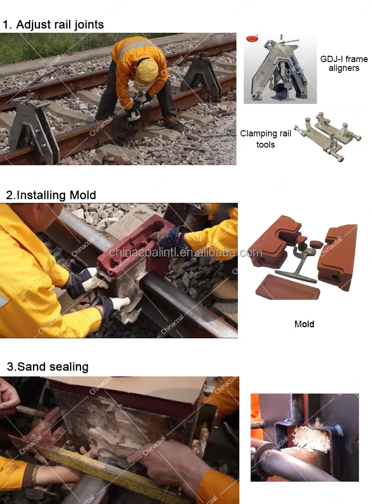 Rapid Rail Aluminothermic Welding Machine for Railroad Track ...