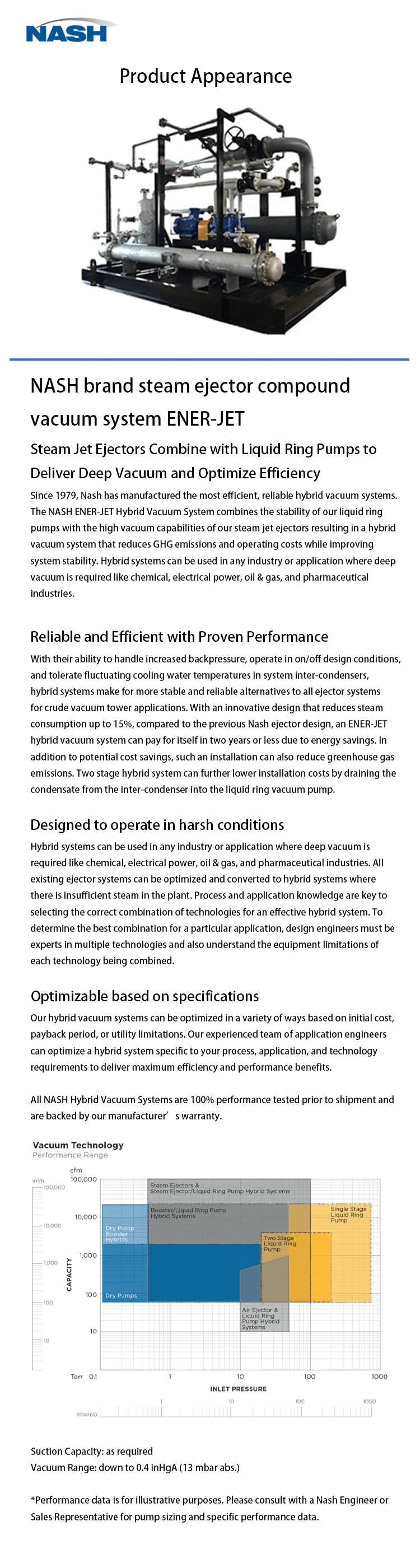 Nash Ejector And Compound Unit Ener-jet Steam Ejector Compound Vacuum ...