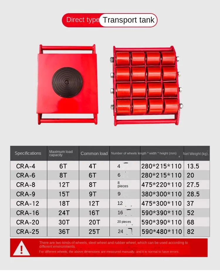 8 Wheels Cargo Pallet Moving Skate Transport Roller - Buy Cargo Pallet ...