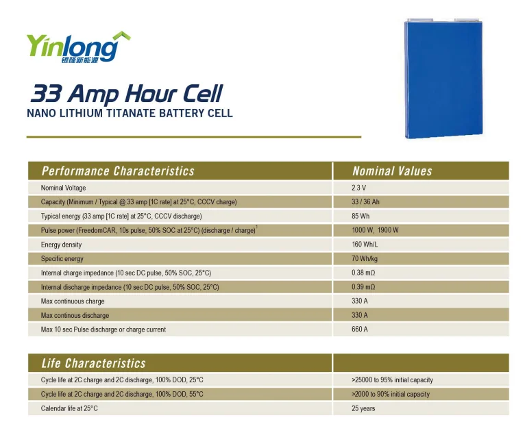 Good Quality Long Time Use Yinglong Lithium Ion Titanate 2.3v 33ah Battery LTO Battery| Alibaba.com