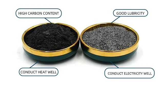 Expand 300 Times Expandable Graphite With Lowest Price,200 Mesh ...