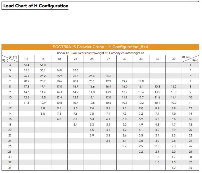 75 Ton Crawler Crane Load Chart - Reliable Lifting Solutions