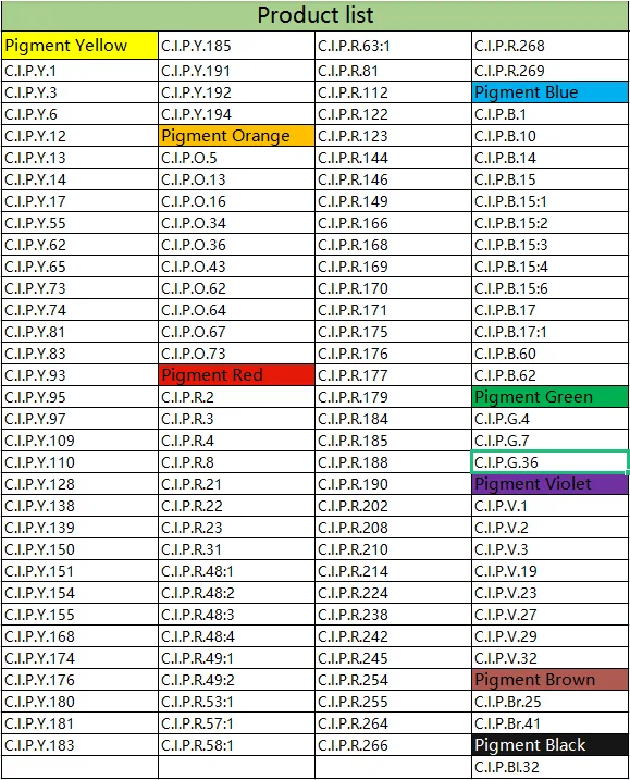 Factory Price Solvent Violet 13 Cas 81-48-1 Good Quality Sv 13 - Buy Solvent Violet 13,81-48-1 ...