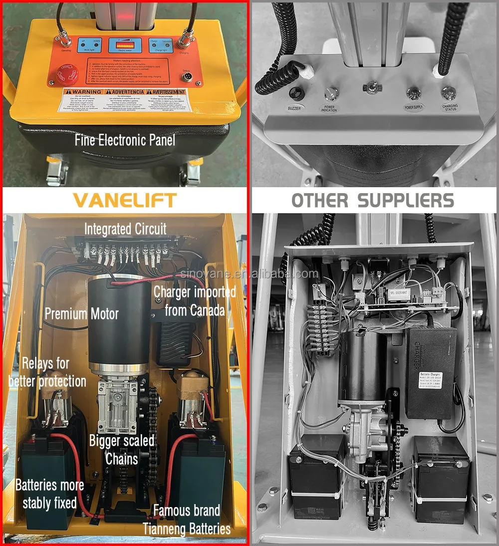 VANELIFT Inox Smart Portable Electric Rolls Lifter Stainless Steel Anti ...