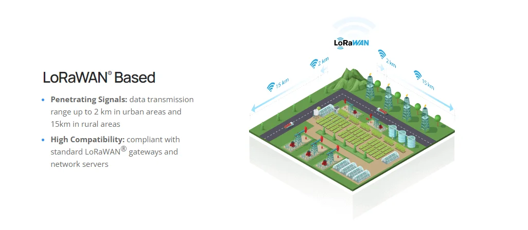 Milesight Wts50x Lorawan Technology Solar-powered Chargeable Batteries ...