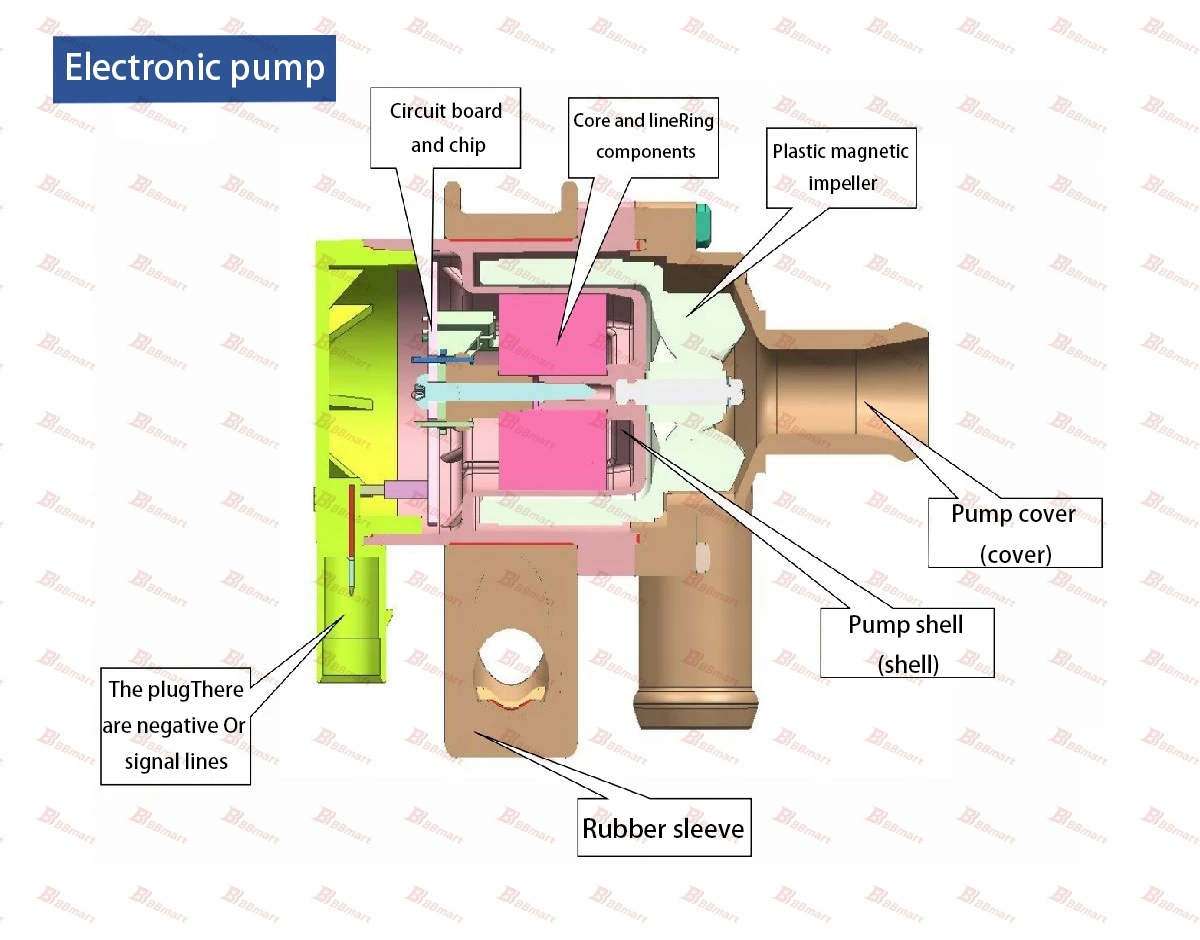 Bbmart Other Auto Parts Engine Water Pump Assembly For Audi A6 A8 Q7 Oe ...