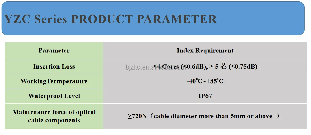 ZLTC YZC 4 Cores Plug with 4 LC Fiber Connectors - IP67 Waterproof for ...