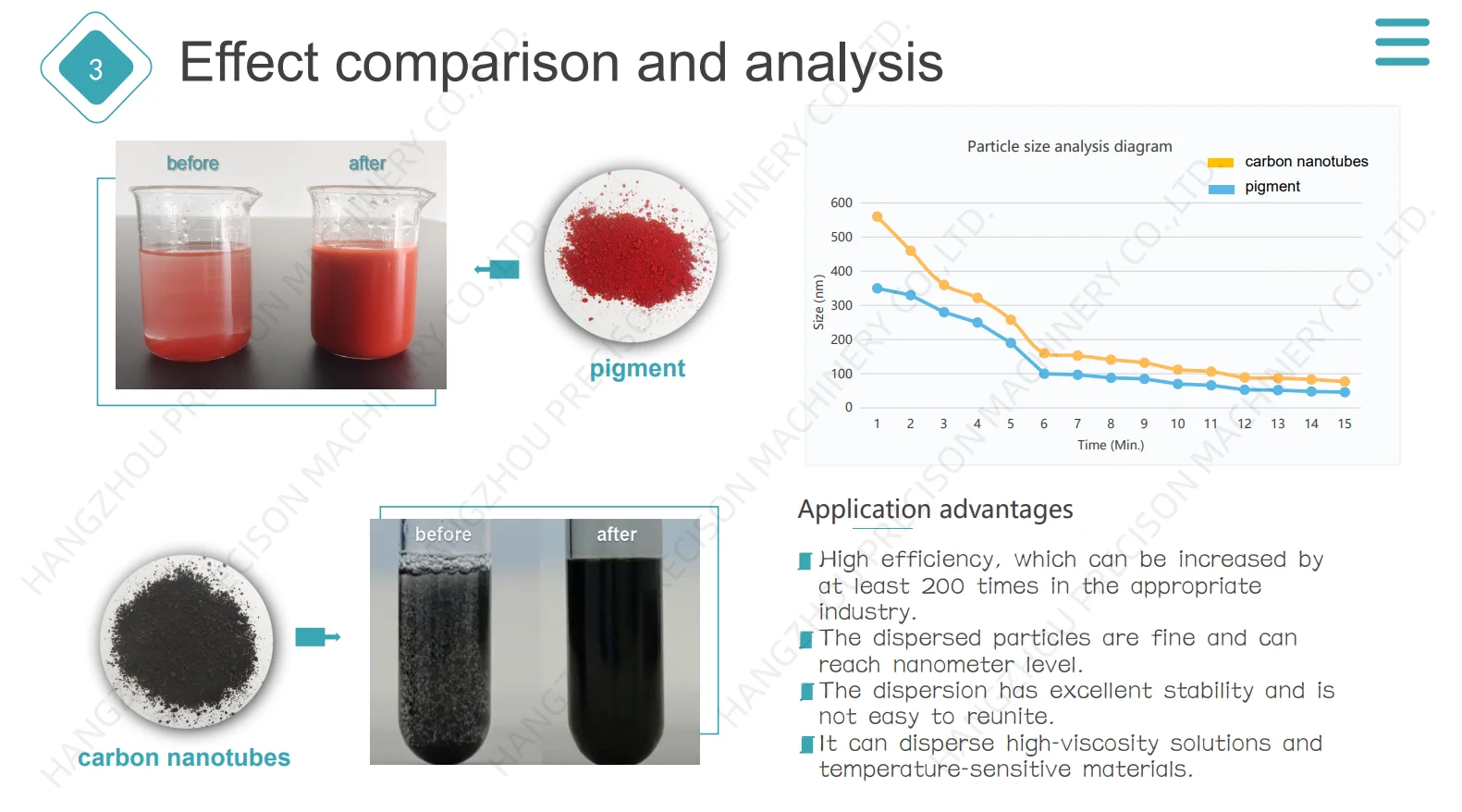 3kw Flow Cell Mixer Ultrasonic Homogenizer Machinery for Powders ...