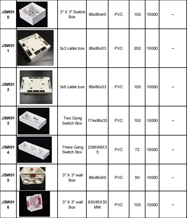 4x2" Rectangular Caja Electrica Junction Box - Buy Caja Electrica,4x2 ...