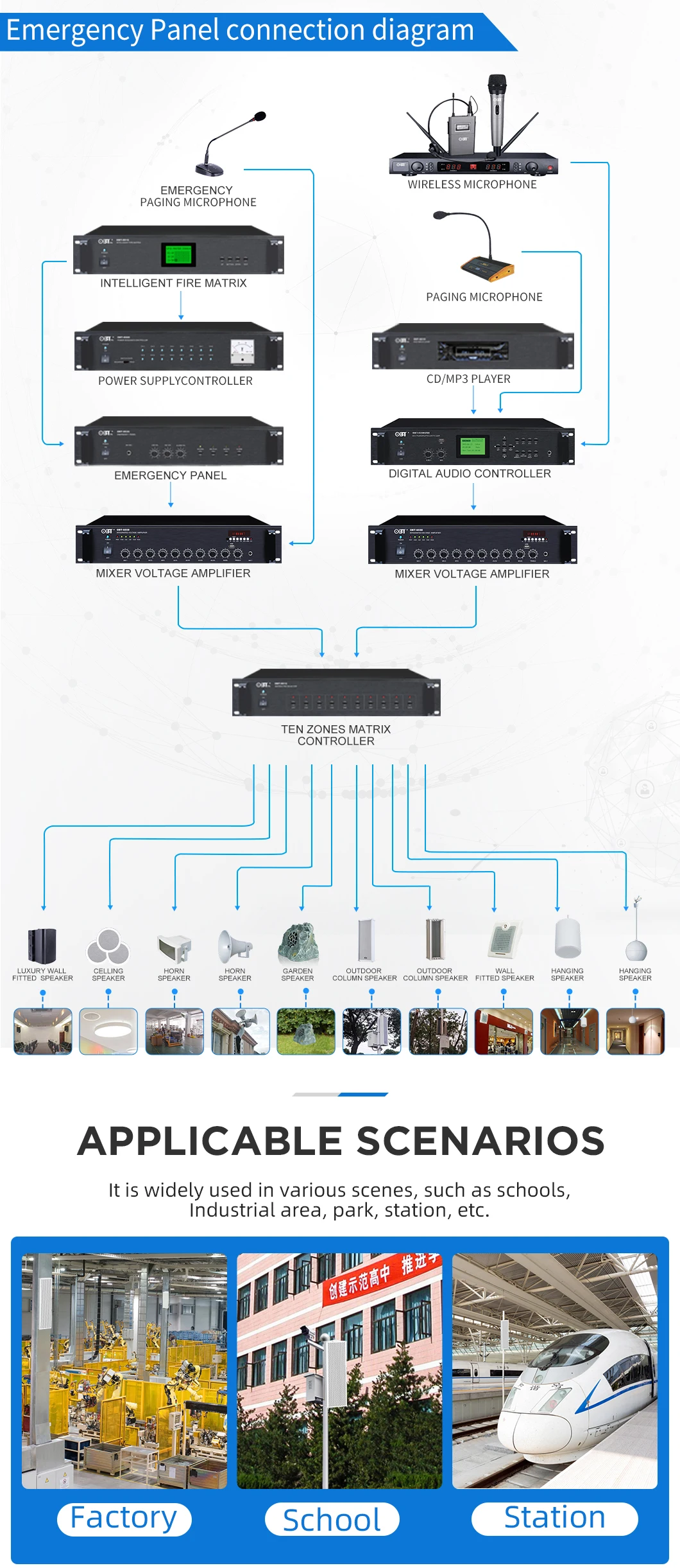 Obt-8030 Emergency Evacation Panel With Recordable Alarm Message Panel ...