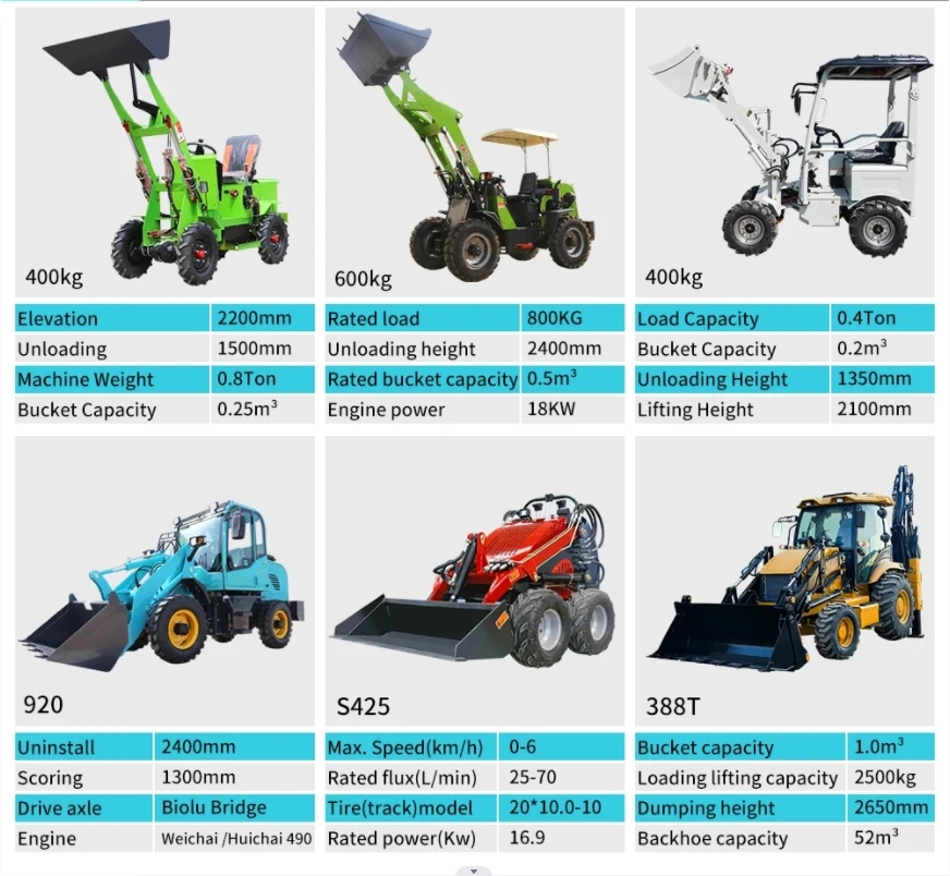 Cheap CE Mini Front End Loaders - 4 Wheel Electric Loaders