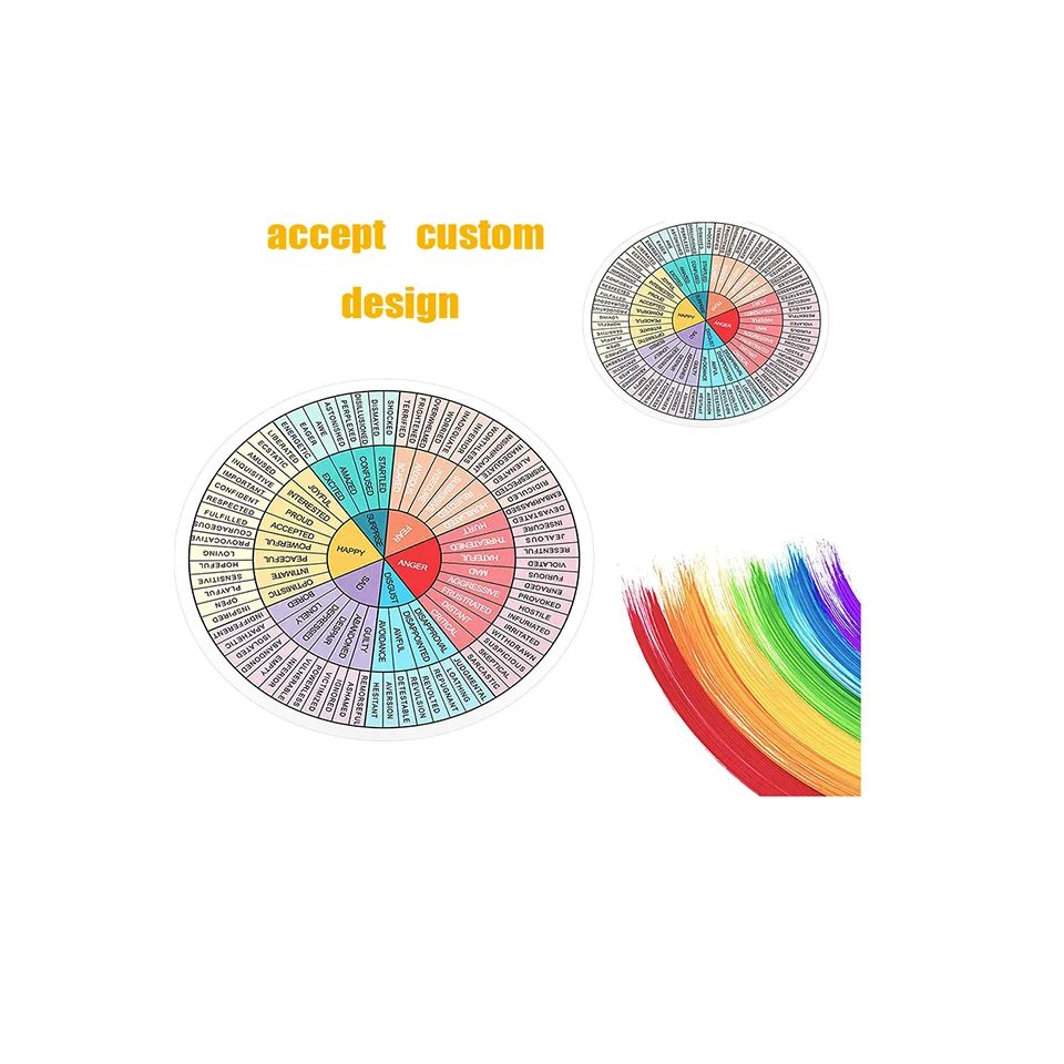 Emotions Chart Feelings Chart Emotion Wheel Social Worker Stickers ...