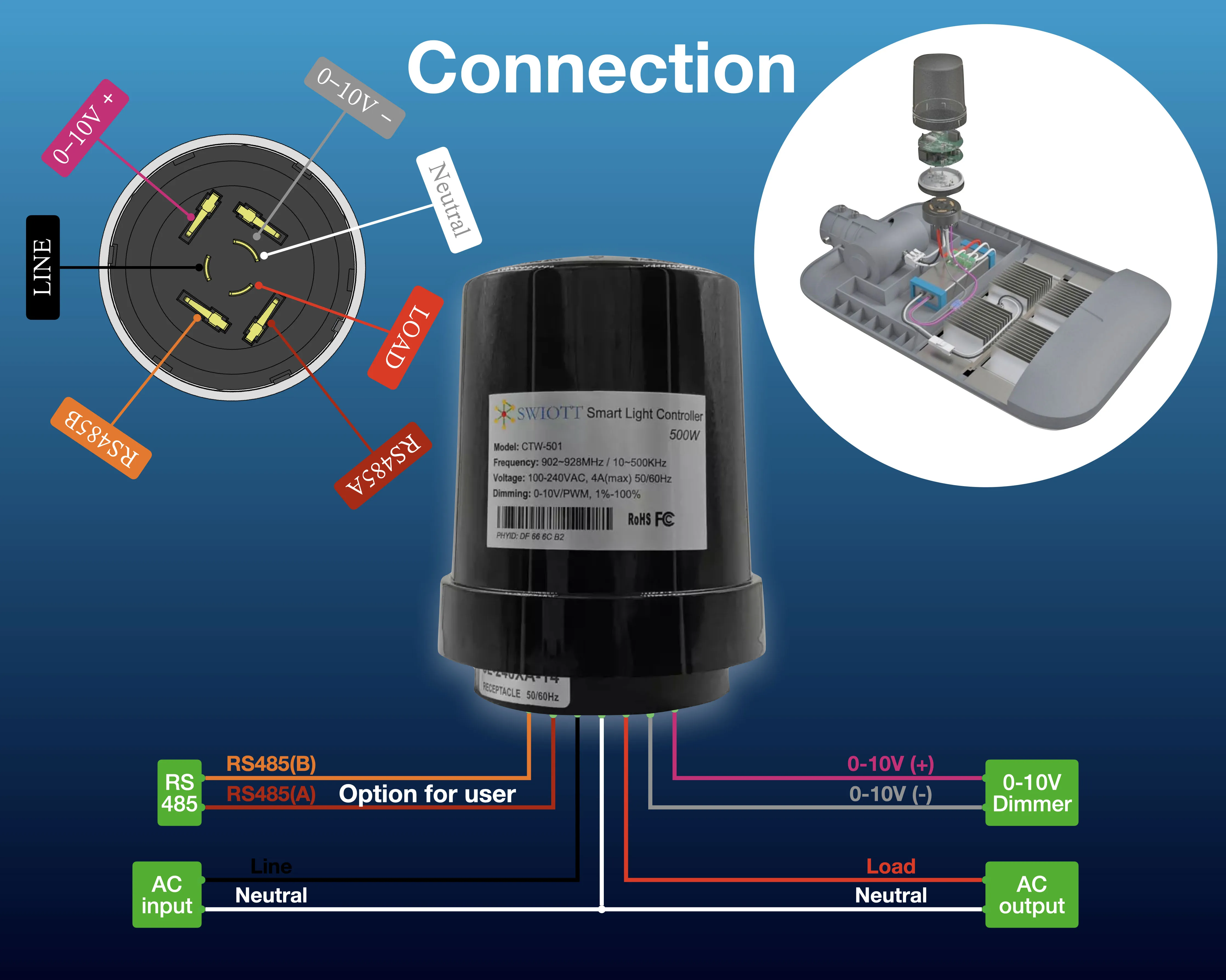 Ctn501bl Tilt Leakage Monitor Led Street Light Lamp For Road Ip66 Plc+lora Hybrid Controller ...