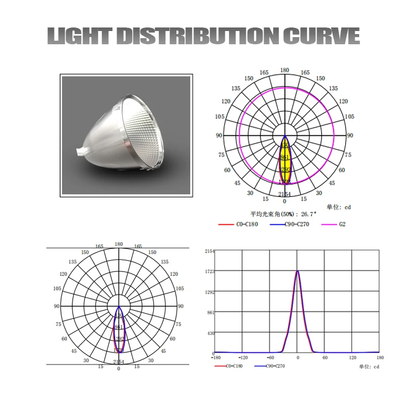 Cob Optical Plastic Material Led Light Diffuser Lens 35mm 30 Degree ...