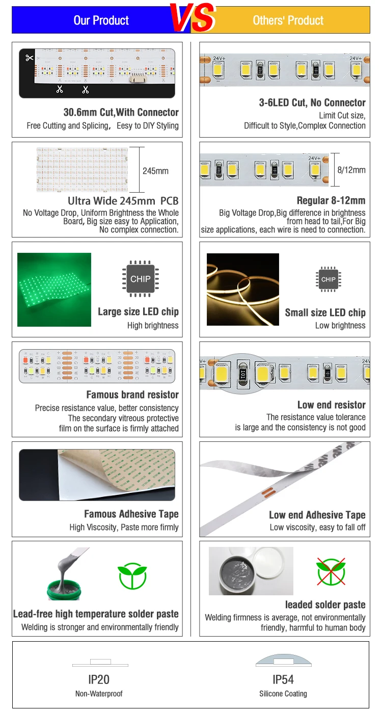 RGBWW 5 Colors LED Flexible Sheet DC24V 50W 640LEDS RGBCCT Ultra Thin ...