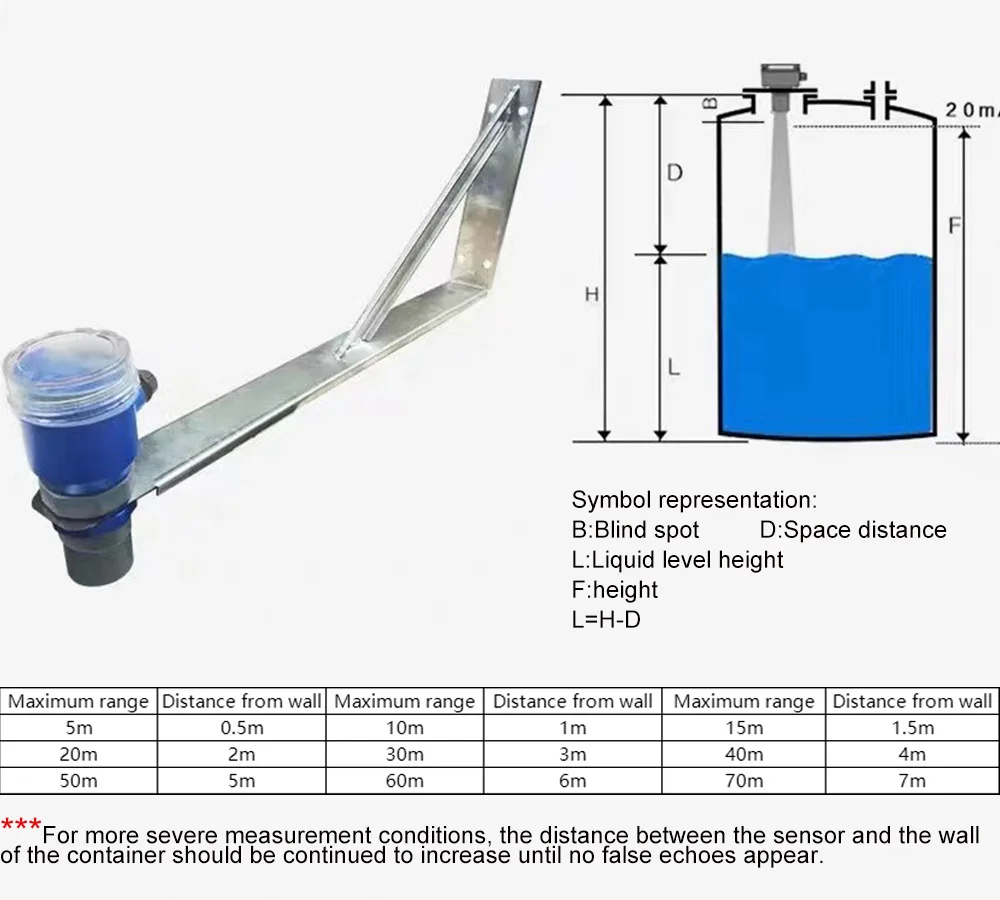 Intelligence Water Level Controller Sonic Water Level Controller Price ...
