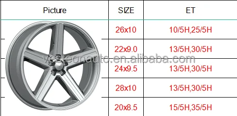 22" Iroc Wheels Chrome Rims - Durable Alloy Wheels