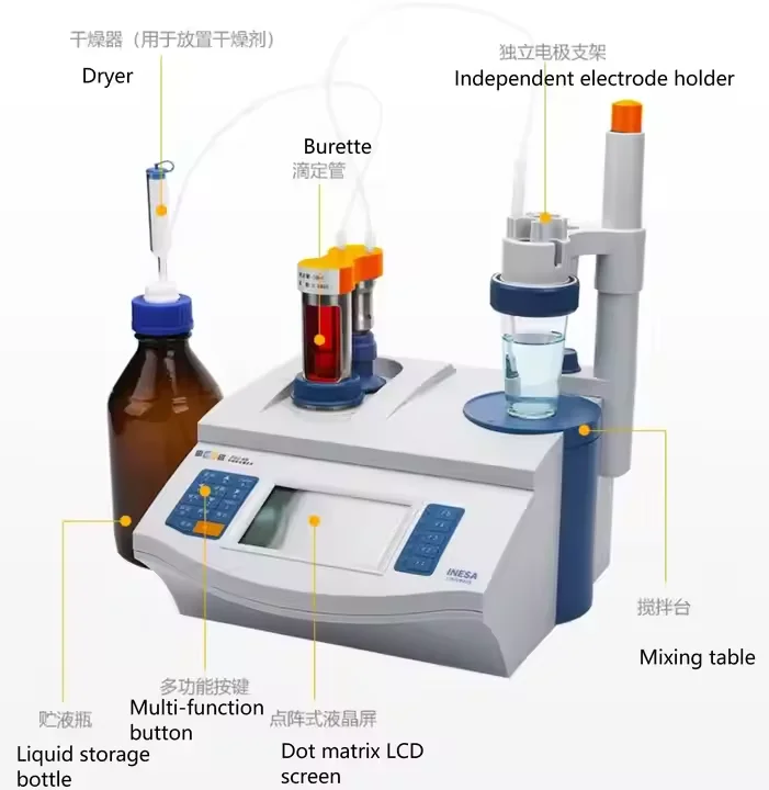 Labtex AutoTitration System Lab Karl Fischer Metrohm Titrator ...
