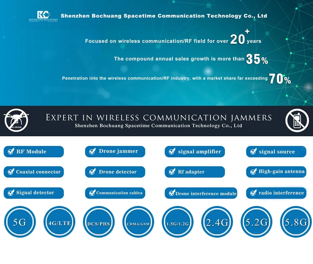 2.5G Drone Interference Targeting 4G 5G Routers - 50 Km Range