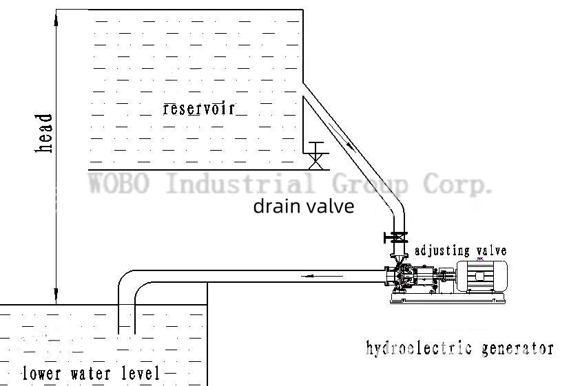 All Wholesale Axial Flow Type Hydroelectric Electric Generator Set 10kw ...