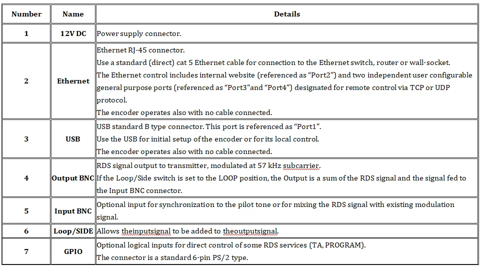 RDS FM Broadcast Data System Encoder for Radio Stations