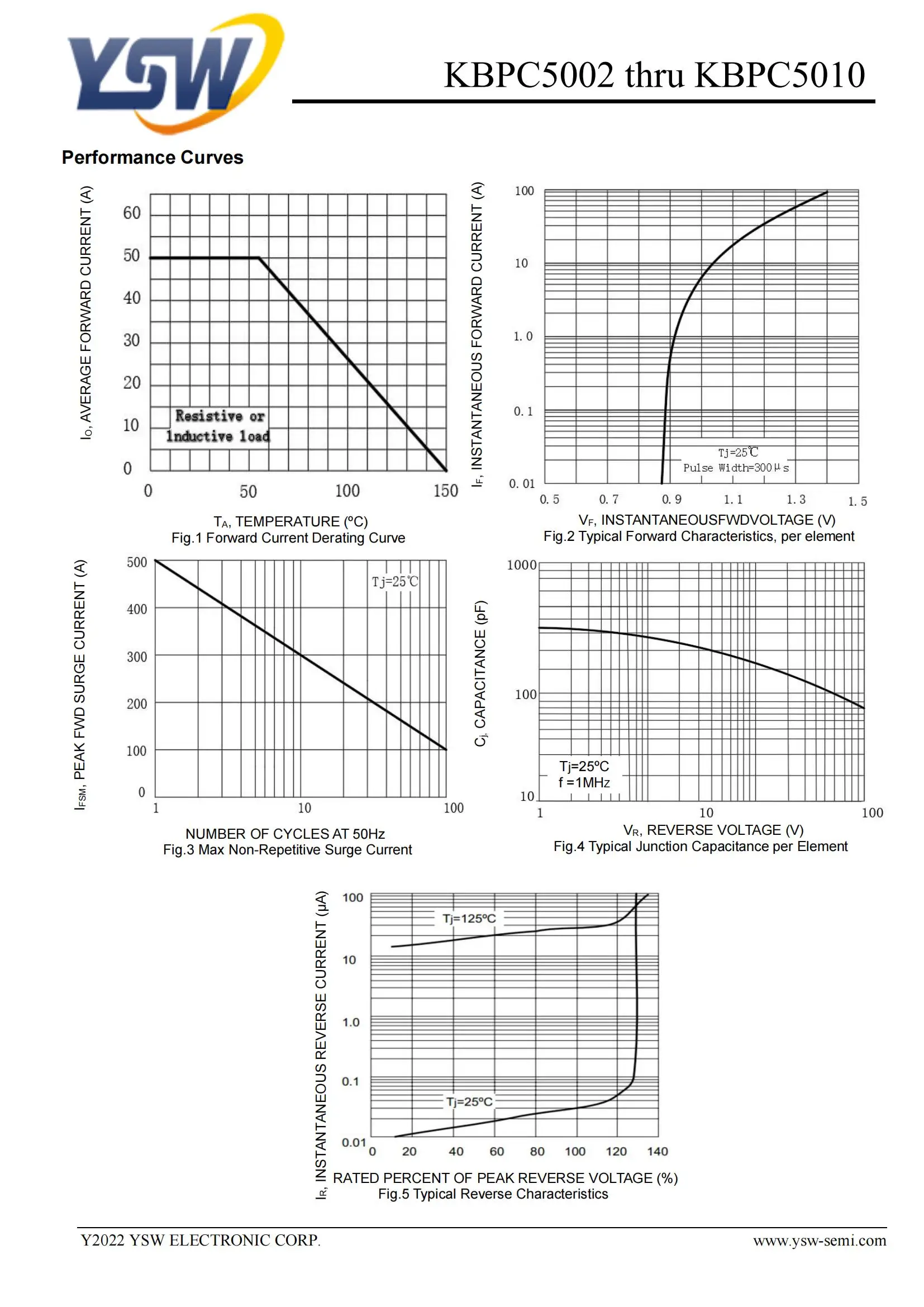 Kbpc5010 Bridge Rectifier Kbpc 50a/1000v In Stock - Buy Kbpc5010 Bridge ...