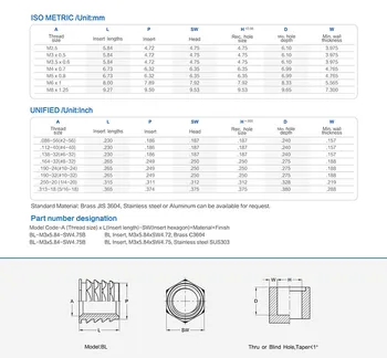 Hexagonal Press-fit Insert Nfpa Nfpc-0420 Nfpc-m4 - Buy M2 Hexagon ...