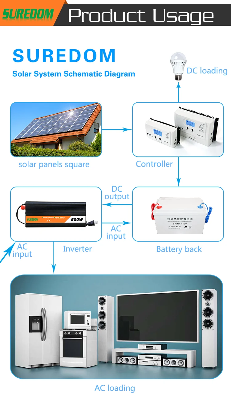 Suredom 12v 110v 220v 230v 240v Dc To Ac 500w 600w 1000w Ups Solar ...