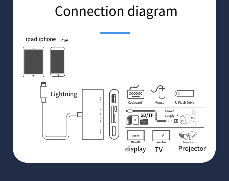 Lightning HUB - Multi-Functional Docking Station for Iphone