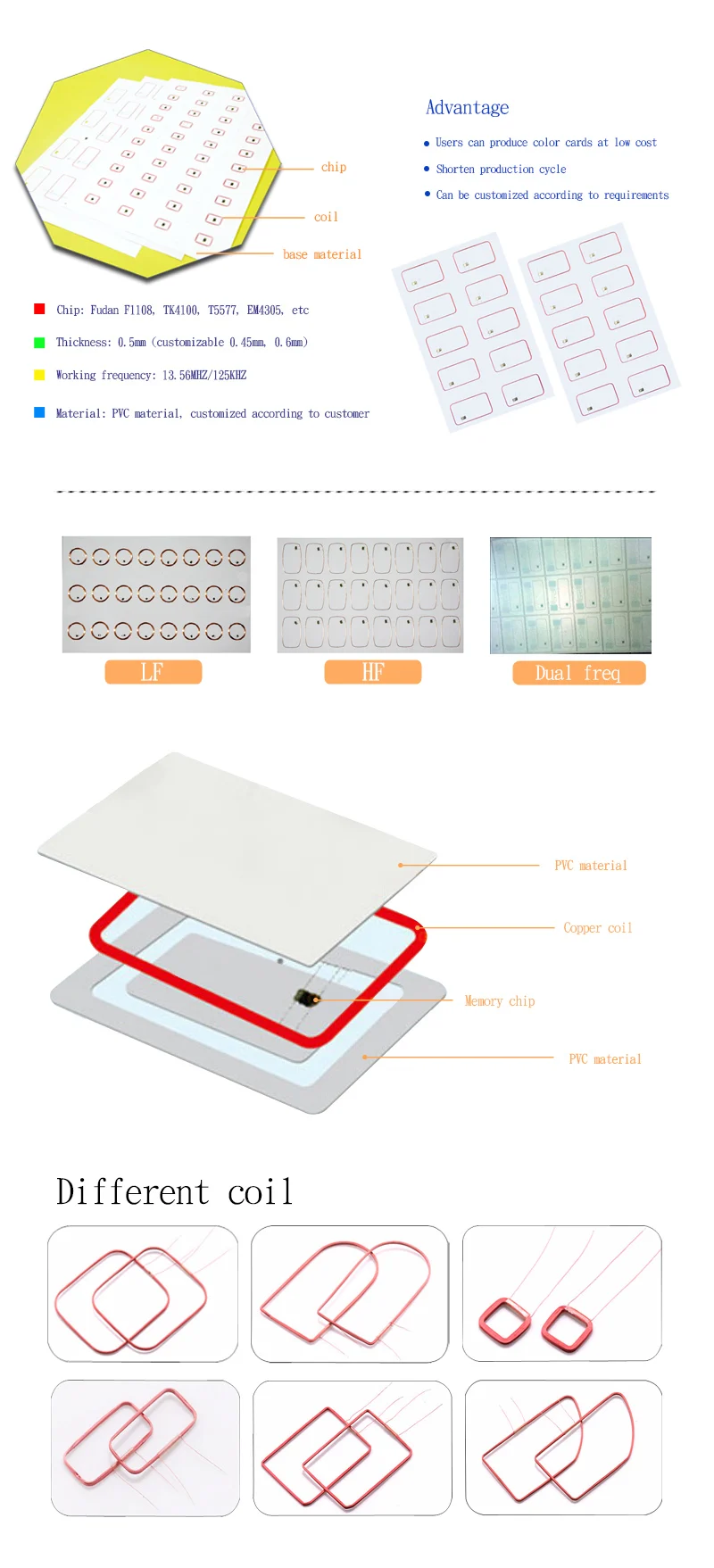 Wholesale Manufacture Price A4 Size PVC Plastic Rfid Inlay Chip Inlay ...