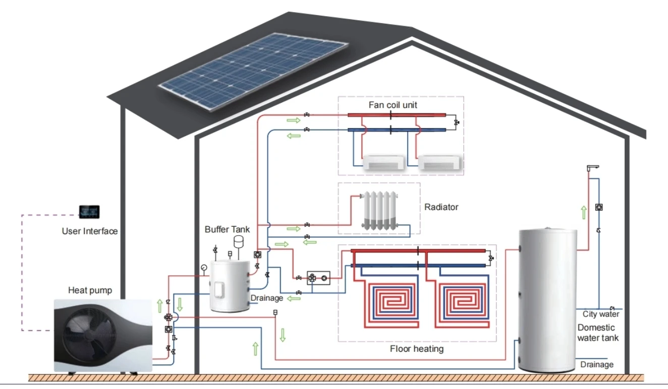 High Efficiency R32 Monoblock Solar Heat Pump 18-26kw