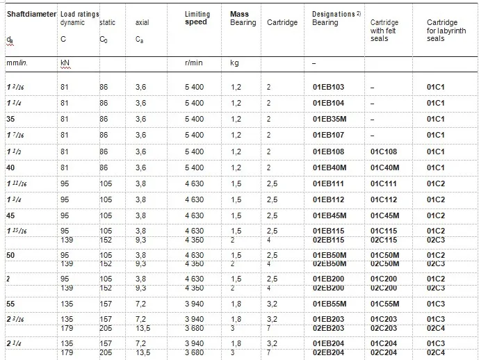 Bearing For A Heavy Duty P09 P10 P31 P58 100b150m Split Roller Bearing ...