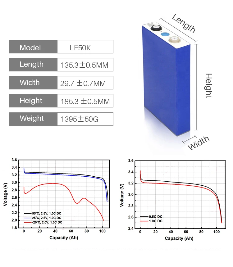 REPT 3.2V Lifepo4 Battery Cells - Ideal for Solar Storage
