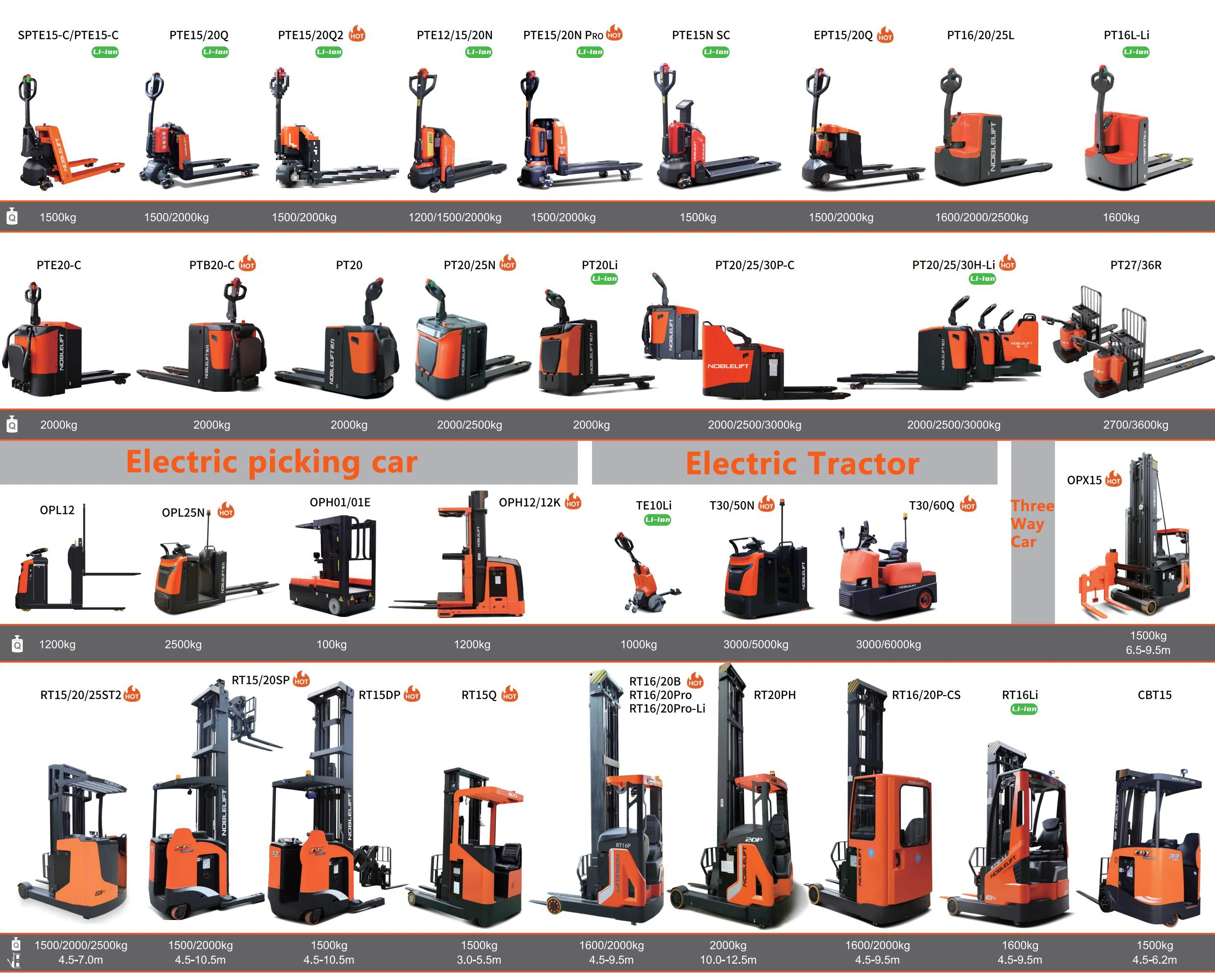 Noblelift 1680kg Hydraulic Hand Pallet Truck Pallet Jack For Sale - Buy ...